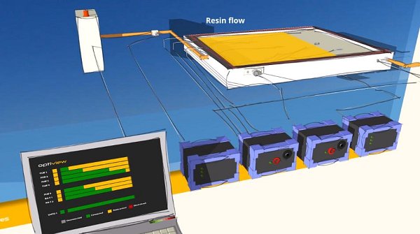 Synthesites: News & Events